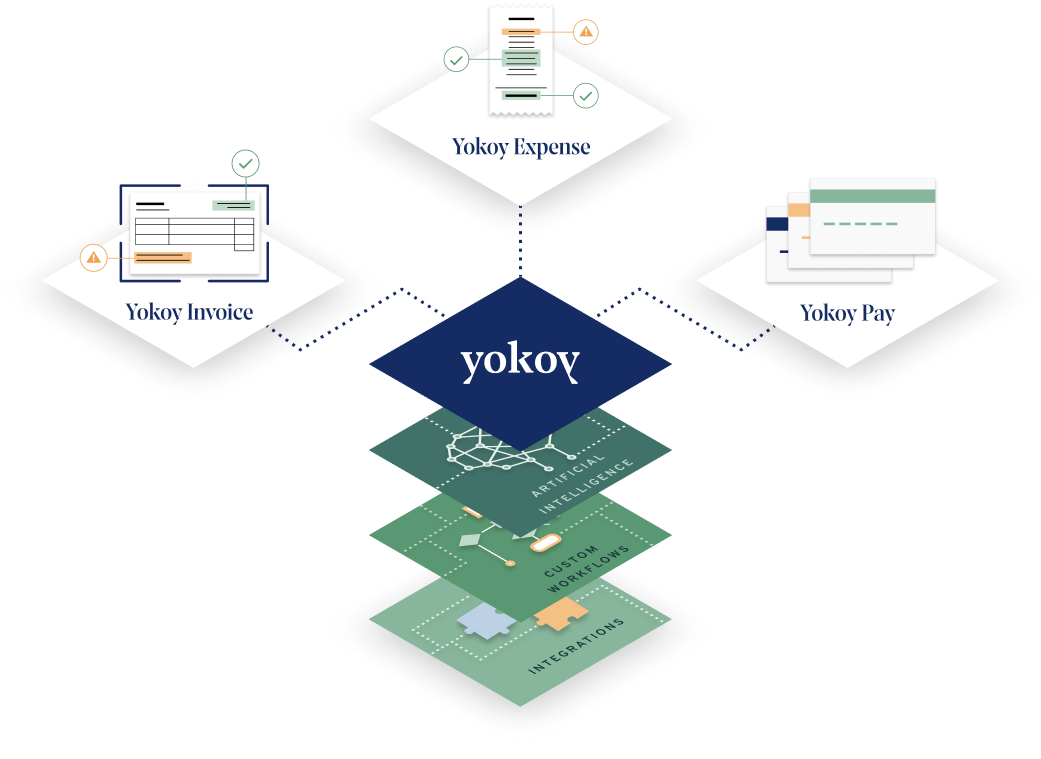Intelligent Spend Management with Yokoy AI